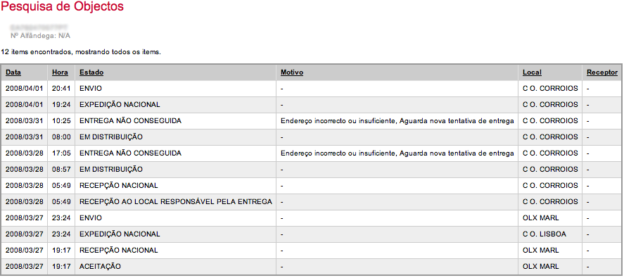 CTT não sabe a minha morada..! – Ricardo Moreira de Carvalho